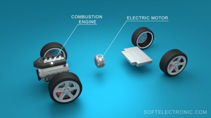 Types of Hybrid cars | Hybrid vehicles | Softelectronic
